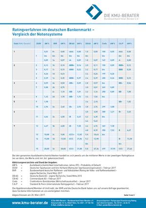 Ratingnoten vergleichen und einschätzen - Service Mittelstandsberatung ...